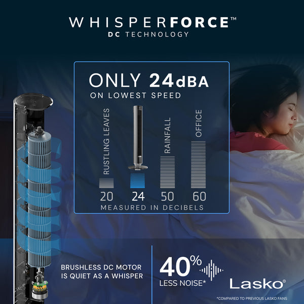 Lasko TDC WhisperForce™ DC 40" Tower Fan (12-speed, remote, black ...